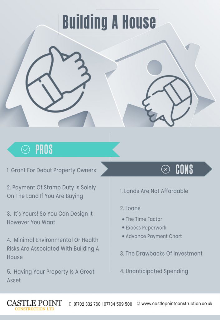 Building A House? - Check the Pros and Cons