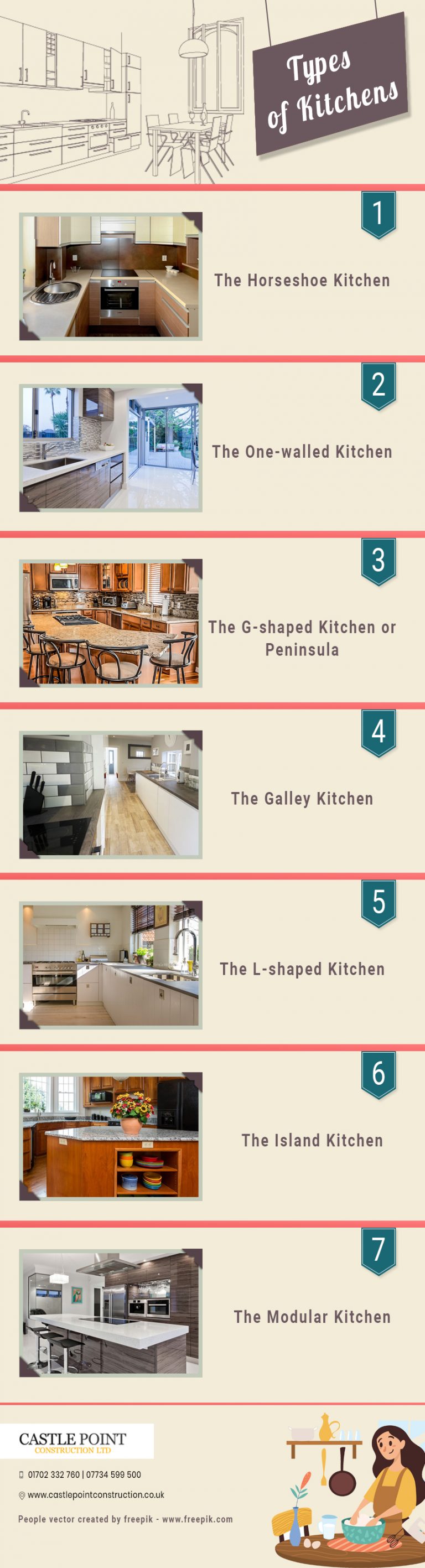 7 Different Types of Kitchen | Kitchen Layout Designs
